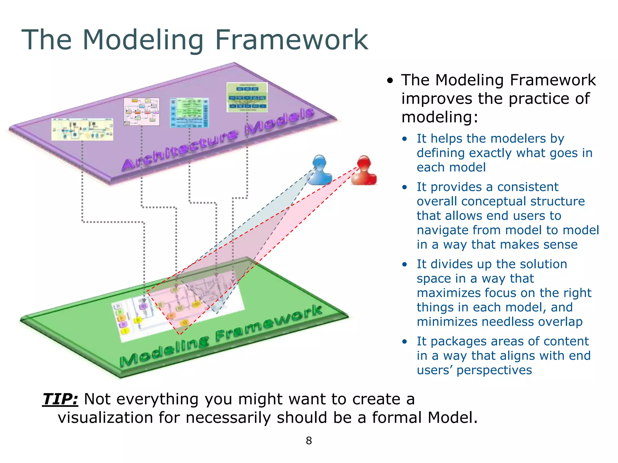 An intro to building an architecture repository meta model and modeling ...