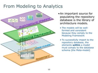 An intro to building an architecture repository meta model and modeling ...