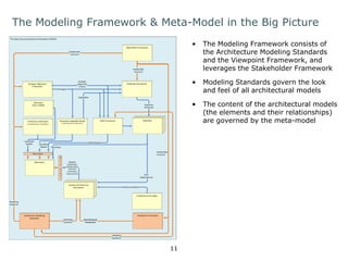 An intro to building an architecture repository meta model and modeling ...