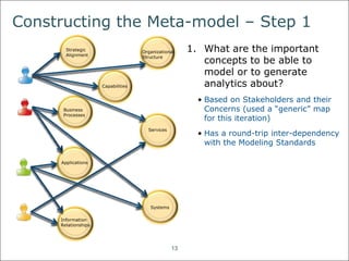 An intro to building an architecture repository meta model and modeling ...