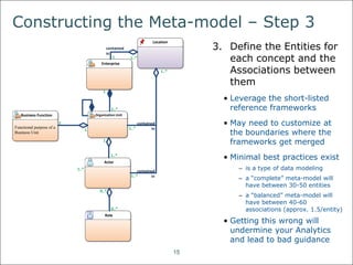 An intro to building an architecture repository meta model and modeling ...