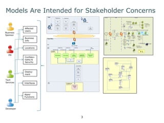 An intro to building an architecture repository meta model and modeling ...