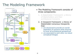 An intro to building an architecture repository meta model and modeling ...