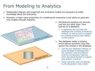 An intro to building an architecture repository meta model and modeling ...