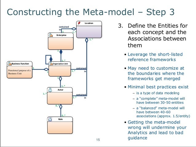 Metaprocess Modeling Wikipedia