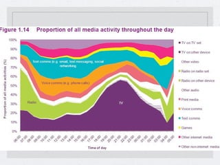 An intro to media rhys b | KEY | Home Entertainment Systems | Consumer ...