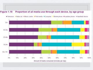 An intro to media rhys b | KEY | Home Entertainment Systems | Consumer ...