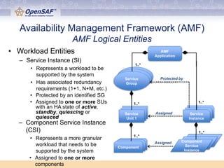 An Introduction to OpenSAF 5.17.2011