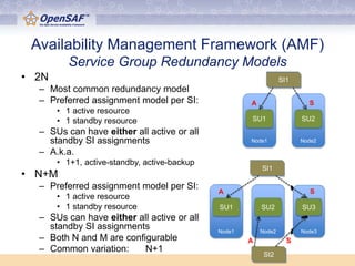 An Introduction to OpenSAF 5.17.2011