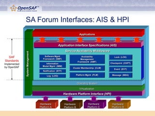 An Introduction to OpenSAF 5.17.2011