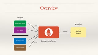 An Introduction to Prometheus | PDF | Computer Software and Applications | Computing