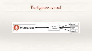 An Introduction to Prometheus | PDF | Computer Software and Applications | Computing