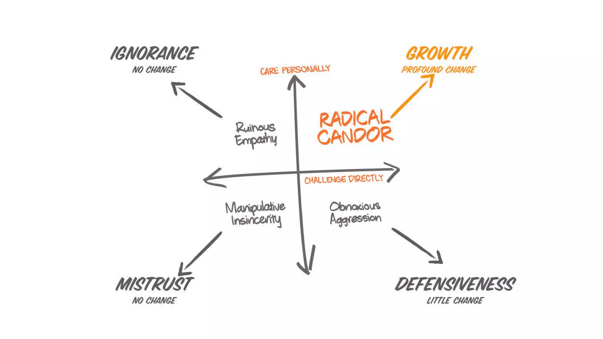 An intro to radical candor | PDF