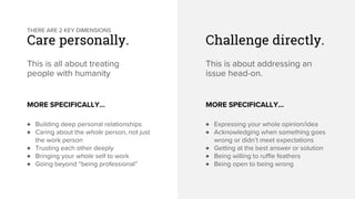 An intro to radical candor | PDF