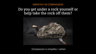 An intro to radical candor | PDF