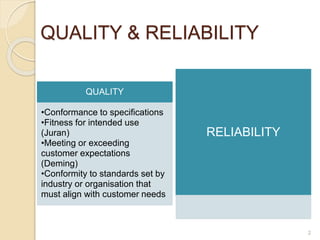 An intro to Reliability | PPT