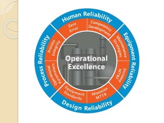 An intro to Reliability | PPT