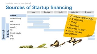 An introduction to the basics of Early-Stage-VC | PDF | Venture Capital ...