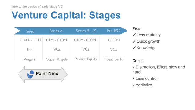 An introduction to the basics of Early-Stage-VC | PDF | Venture Capital ...