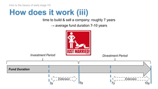 An introduction to the basics of Early-Stage-VC | PDF | Venture Capital ...