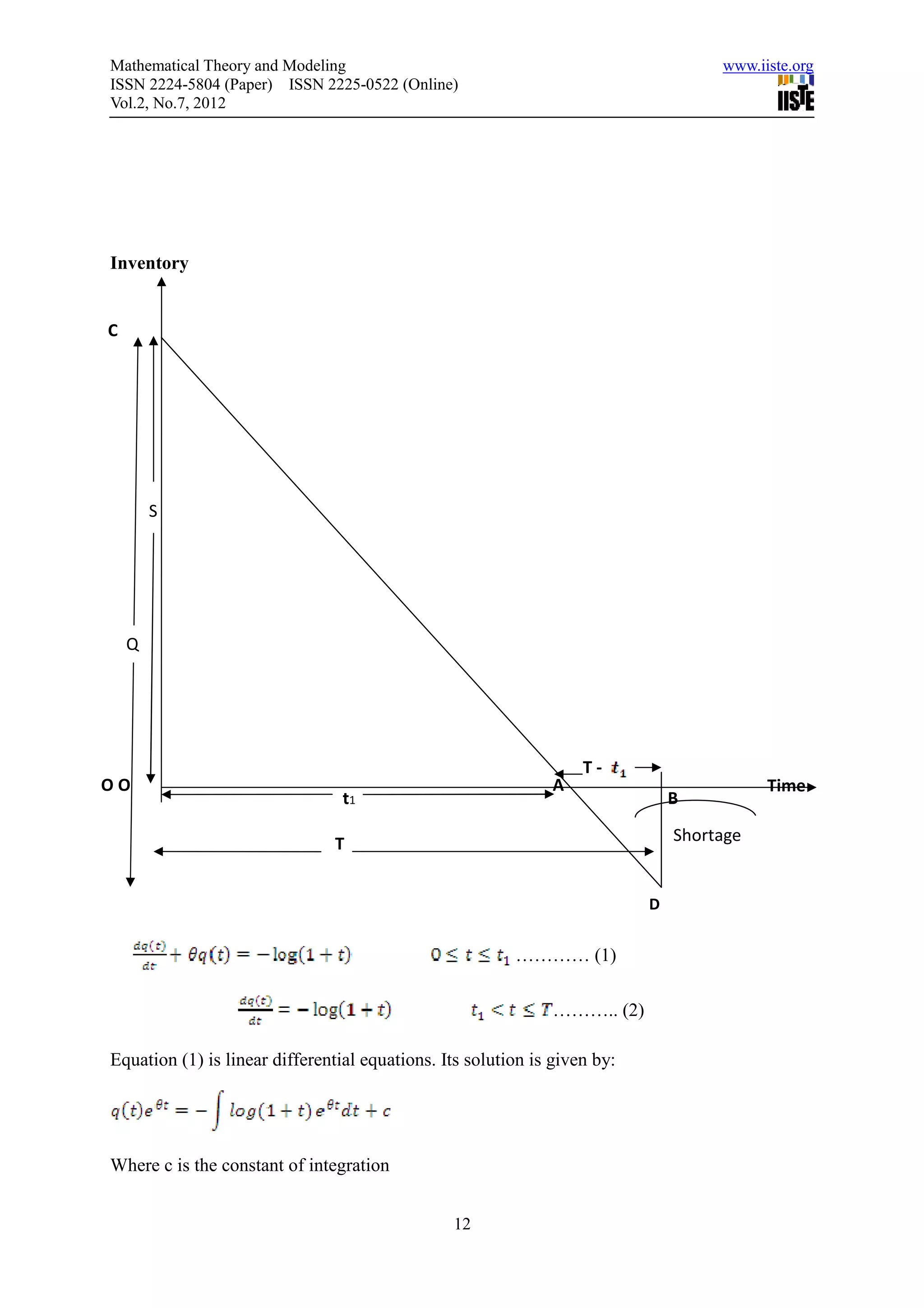 An Inventory Control Model For Fixed Deterioration And Logarithmic Demand Rates Pdf