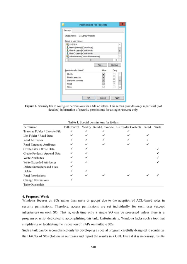 An Inverse Approach to Windows' Resource-Based Permission Mechanism for Access Permission ...