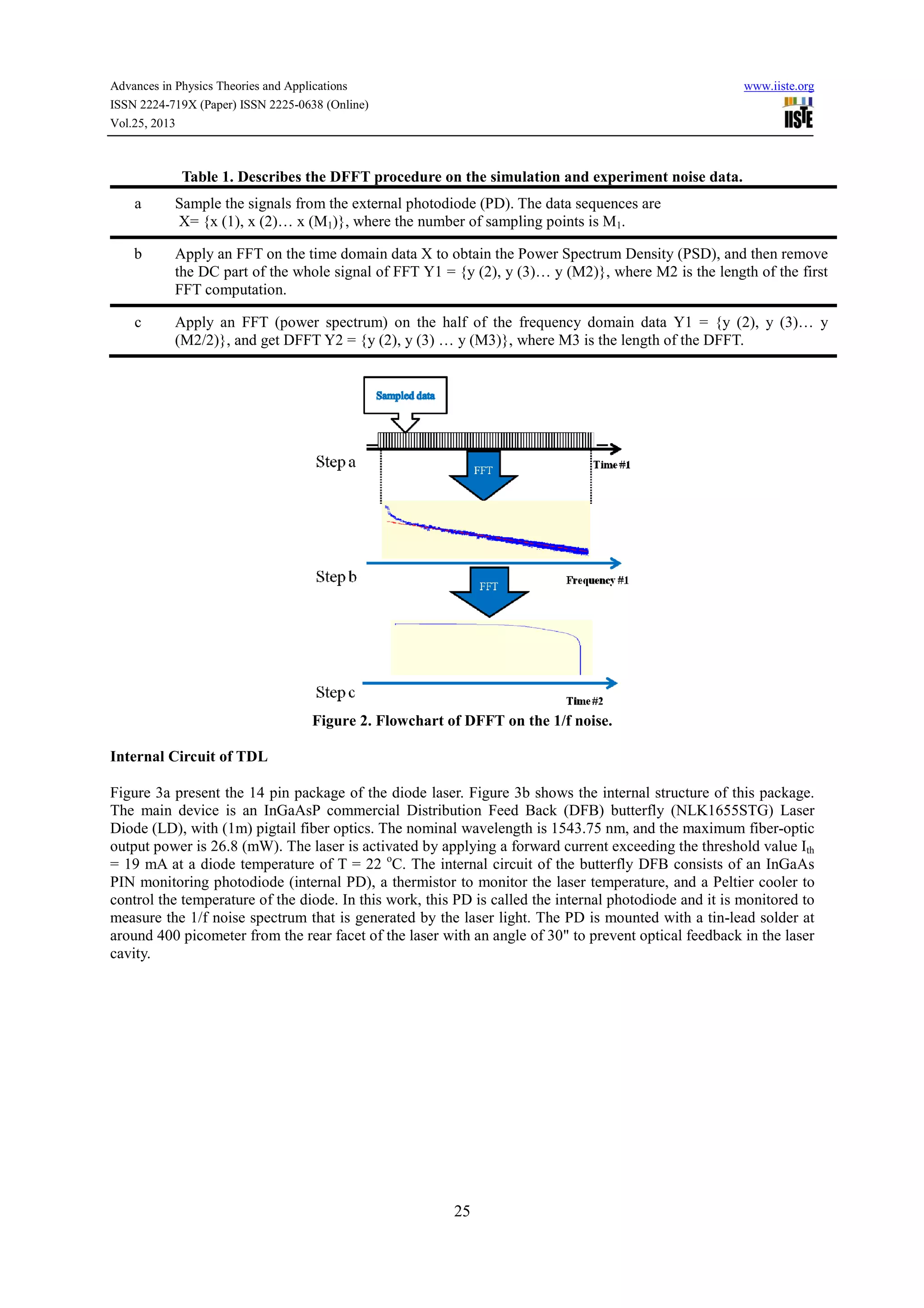 An investigation and reduction of electro optical noise in tunable ...