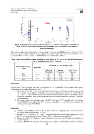 An investigation and reduction of electro optical noise in tunable diode laser | PDF