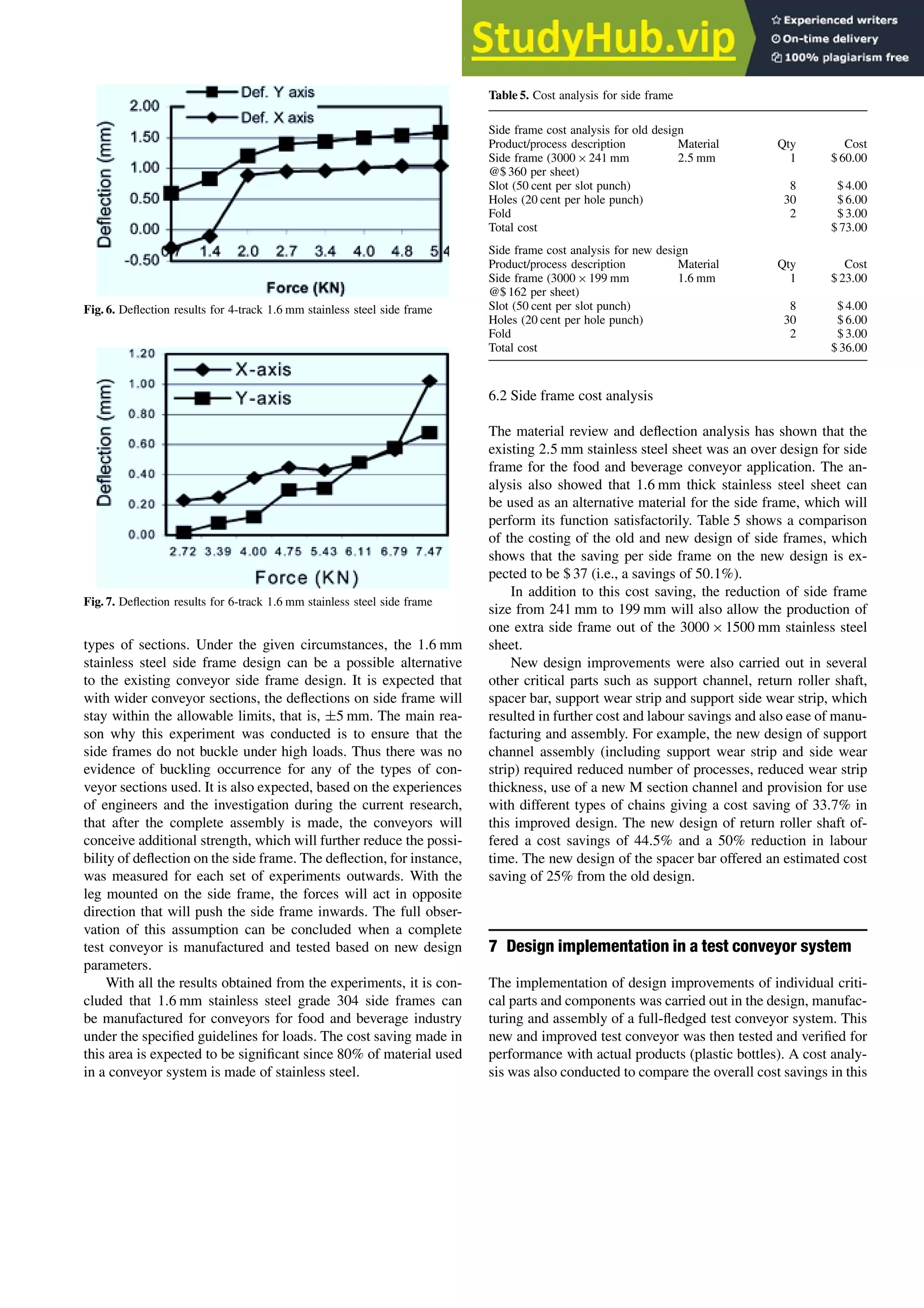 An Investigation Into Design And Manufacturing Of Mechanical Conveyors ...