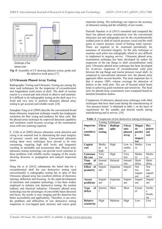 An investigation into non destructive testing techniques a specific ...
