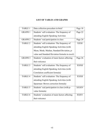An investigation into students’ reticence in English Speaking lessons ...