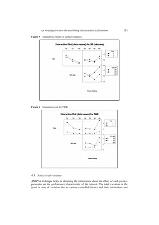 An investigation into the machining characteristics of titanium using ultrasonic machining.pdf