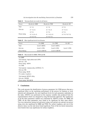 An investigation into the machining characteristics of titanium using ...