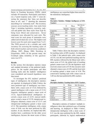 An Investigation Into The Relationship Between EFL Teachers And Students Multiple Intelligences ...