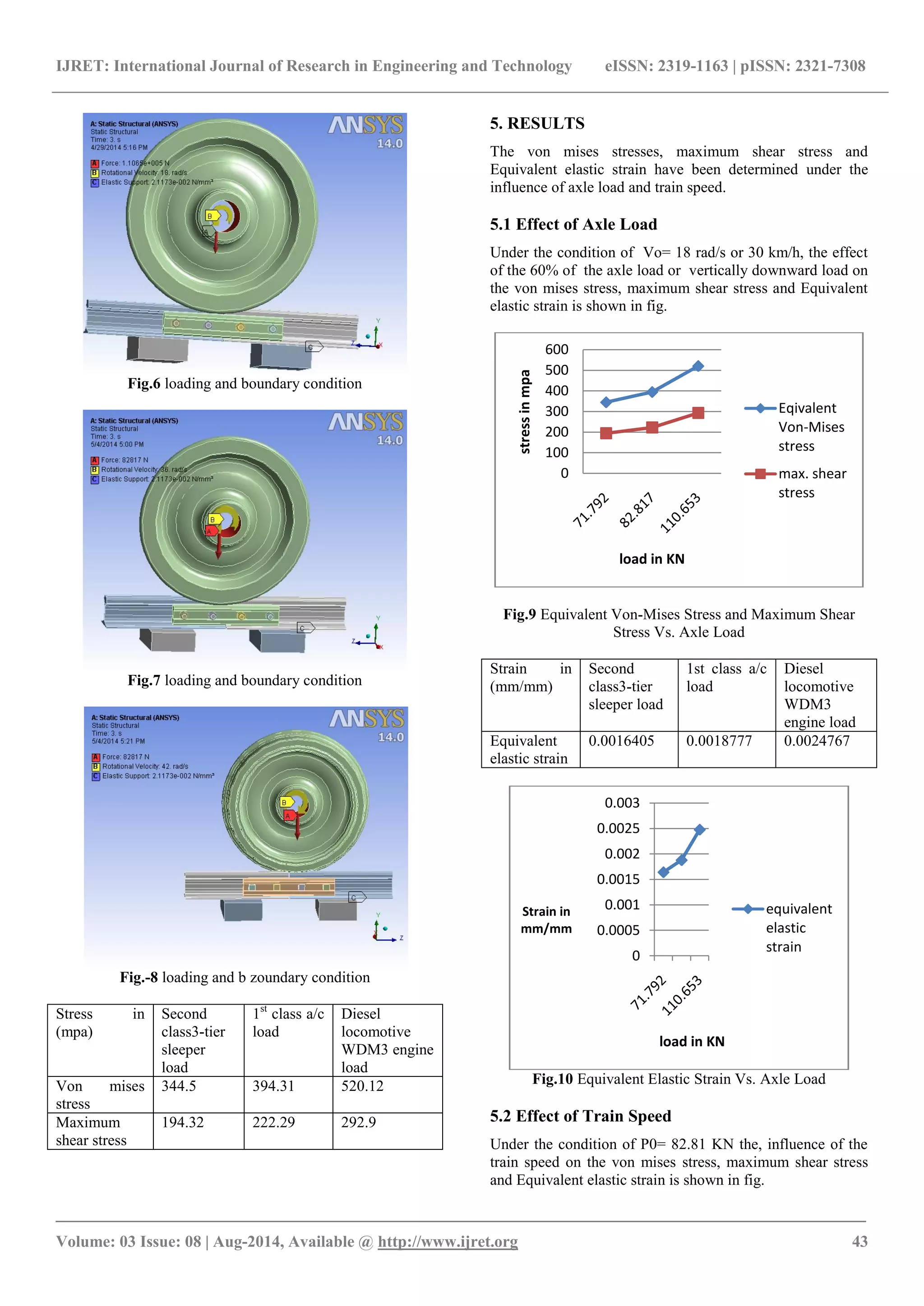 An Investigation Of Effects Of Axle Load And Train Speed At Rail Joint