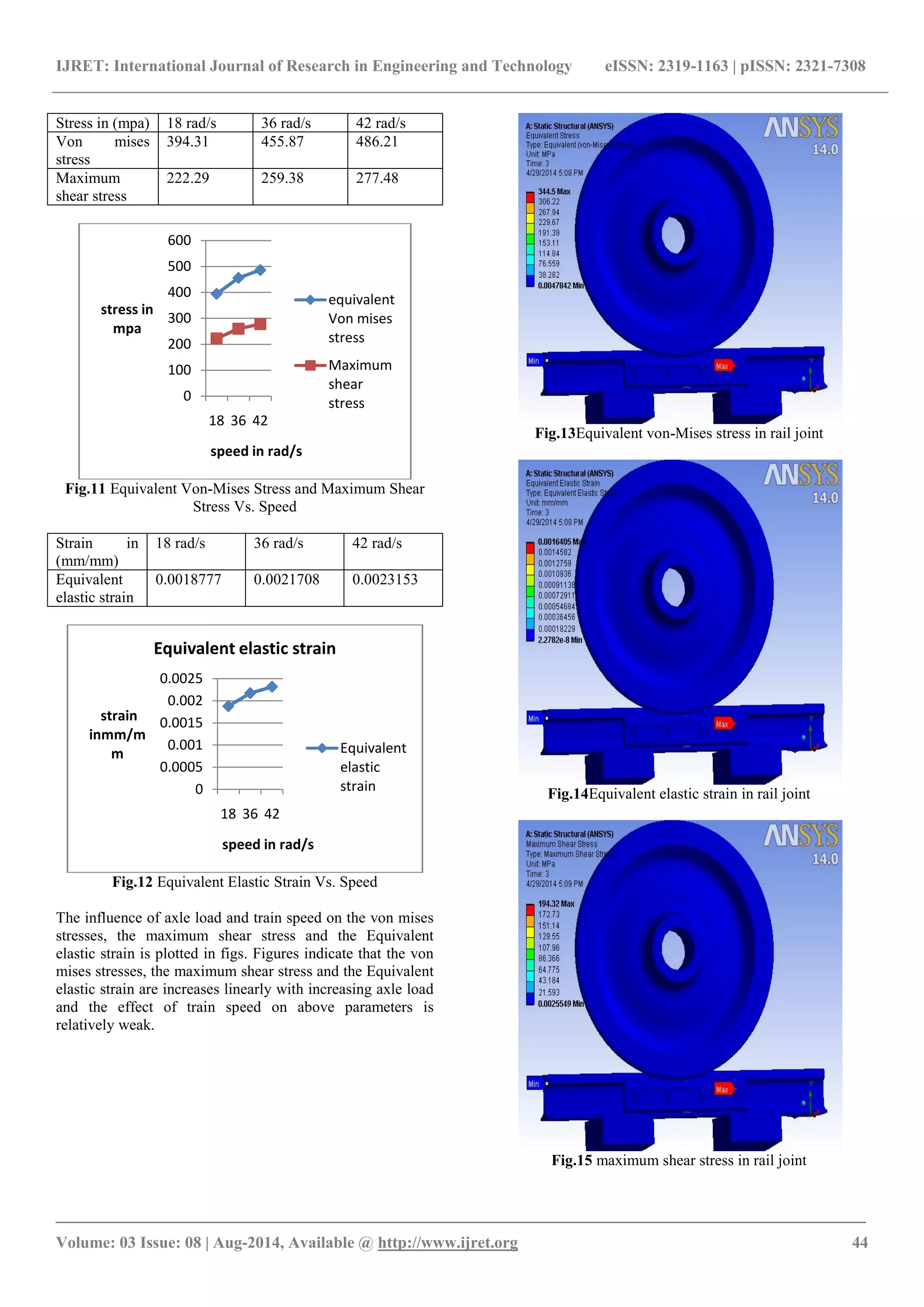 An Investigation Of Effects Of Axle Load And Train Speed At Rail Joint