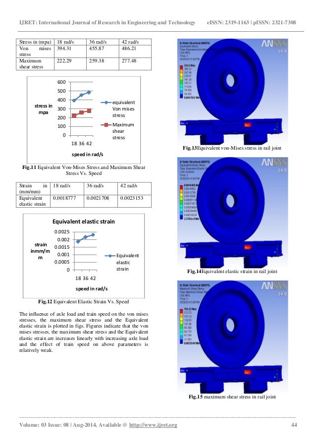 An Investigation Of Effects Of Axle Load And Train Speed At Rail Join