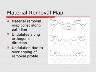 An investigation of the effects of tool path | PPT