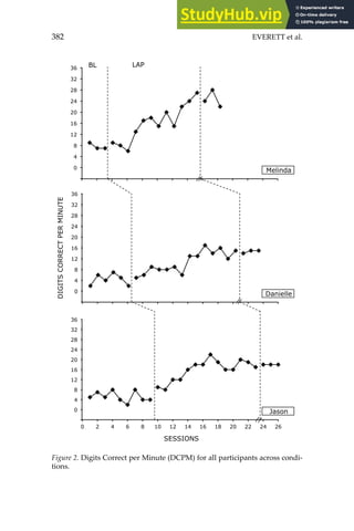 An Investigation Of The Look-Ask-Pick Mnemonic To Improve Fraction ...