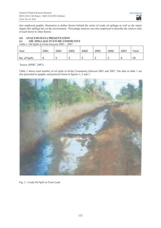 An investigation of the pattern and environmental impact of oil | PDF