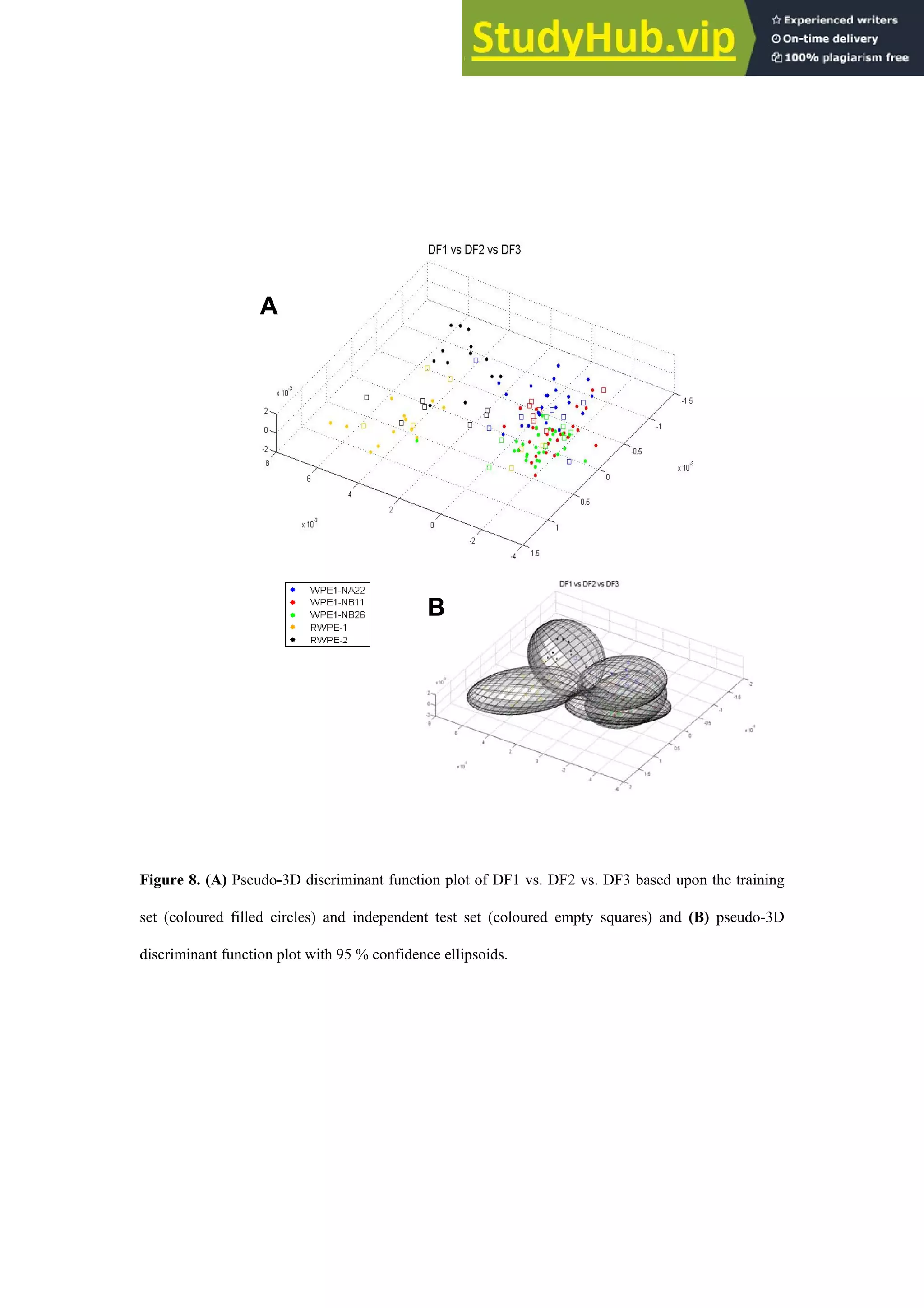 An Investigation Of The RWPE Prostate Derived Family Of Cell Lines Using FTIR Spectroscopy | PDF