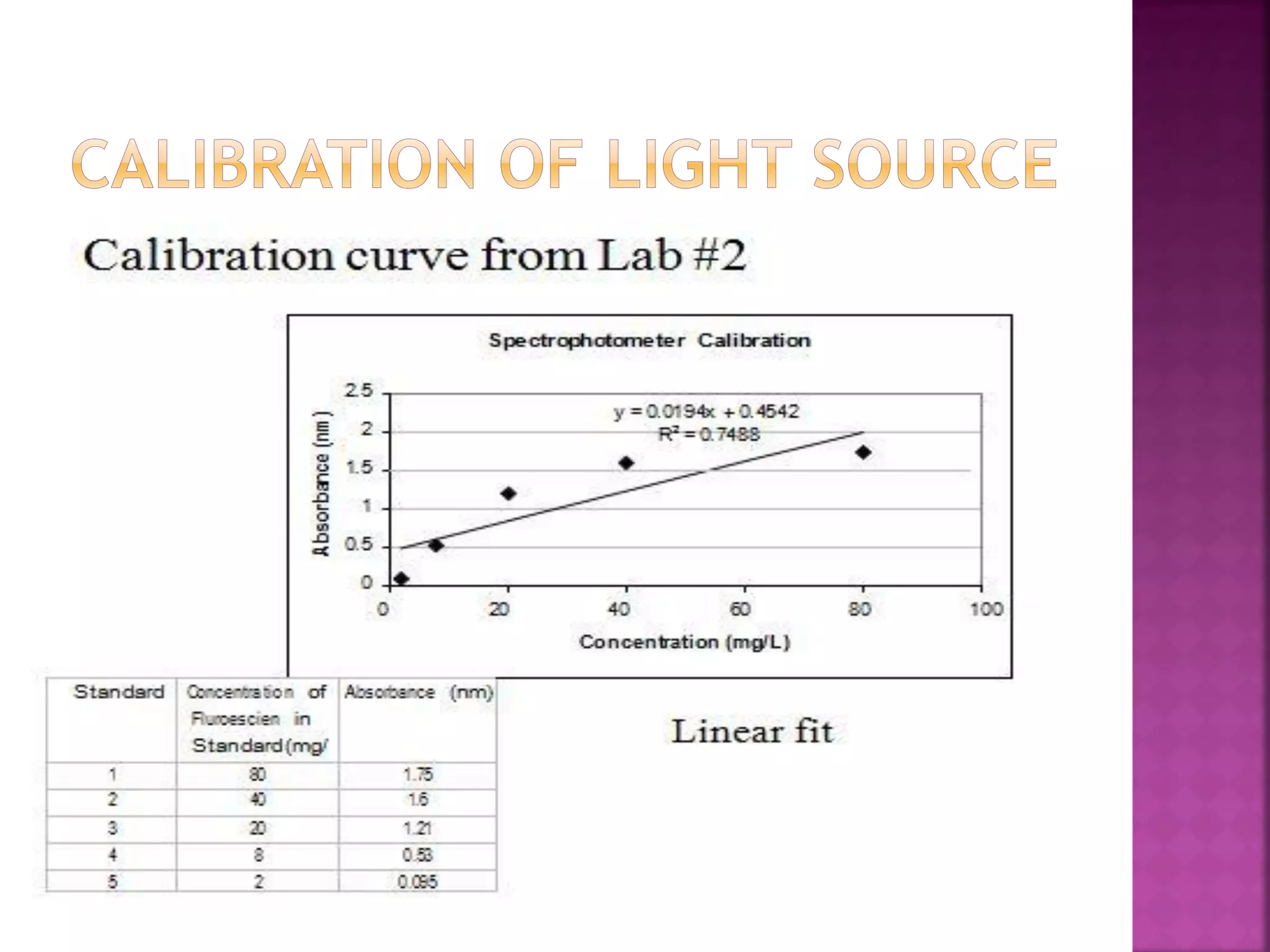 An in Vitro Diagnostic Assays determine by using of Beer Lambert's Law ...