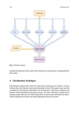 AnIoMTAssistedHeartDiseaseDiagnosticSystemUsingMachineLearningTechniques-156-172.pdf
