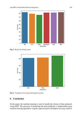 AnIoMTAssistedHeartDiseaseDiagnosticSystemUsingMachineLearningTechniques-156-172.pdf