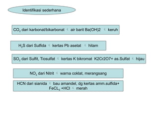 Anion identification_ Anny T_TLM_Polkessin.pptx | Free Download
