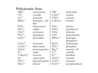 Anion identification_ Anny T_TLM_Polkessin.pptx