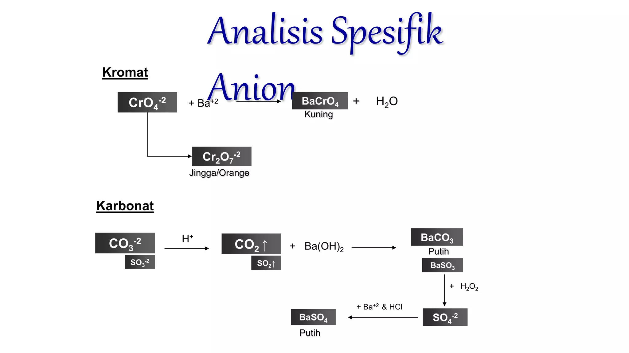 Anion (1).pptx