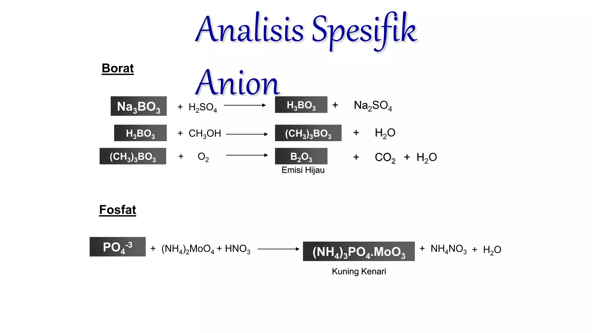 Anion (1).pptx