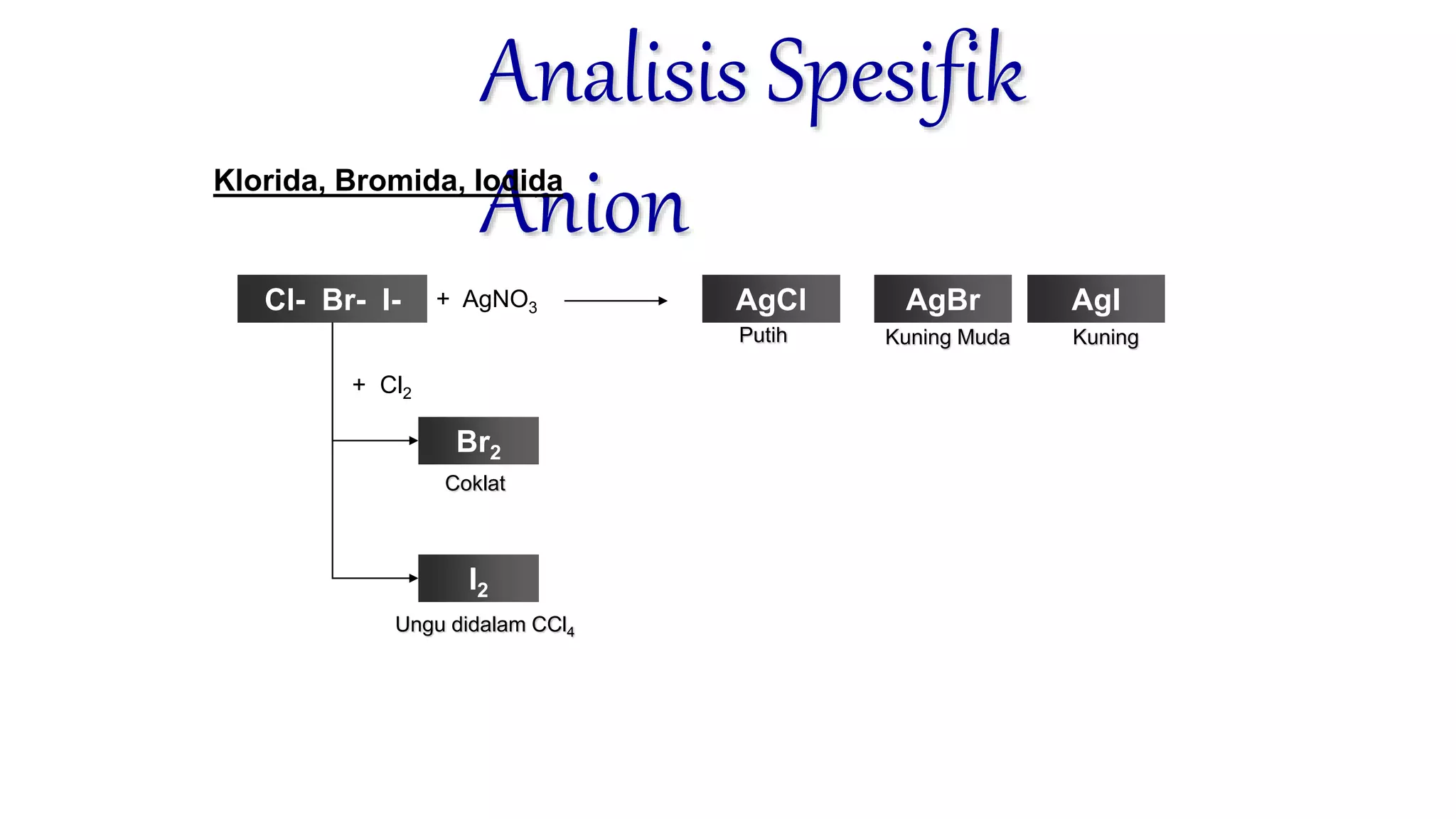 Anion (1).pptx