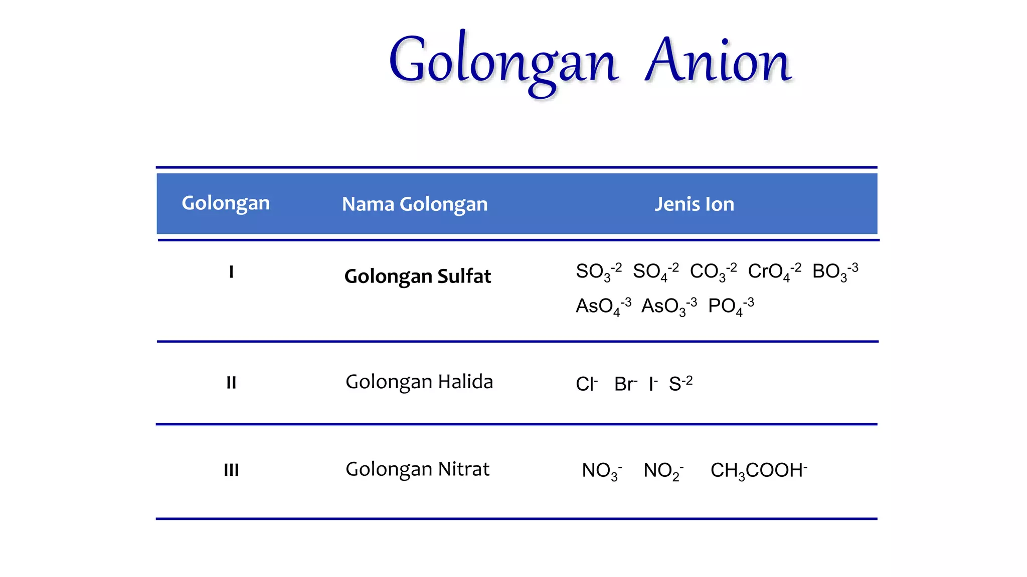 Anion (1).pptx